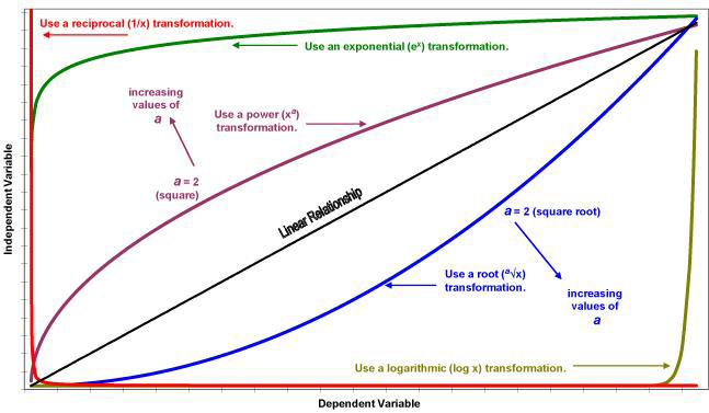 Multiple Linear Regression-An intuitive approach | by Niketh Narasimhan ...