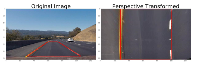 Self-Driving Car Starter- Finding Lane lines | by Sumit Ranjan | Medium