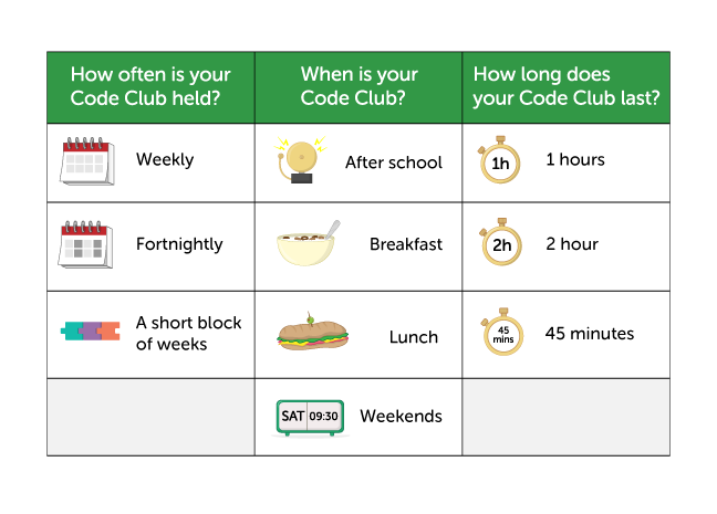 Getting started with Code Club. How do I get started with Code Club ...
