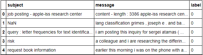 Email Spam Detection using NLP. Hope you all are doing Good !!! Welcome… | by Namrata kawale ...