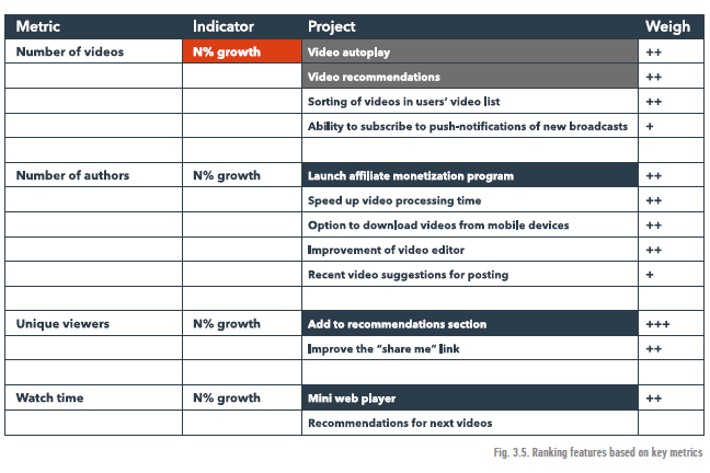 Prioritization methods. Based on the experience of many… | by Michael ...