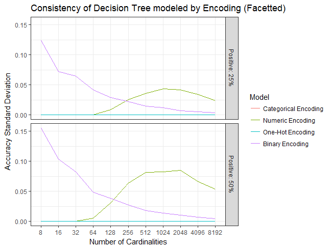 Visiting Categorical Features And Encoding In Decision Trees By Laurae Data Science