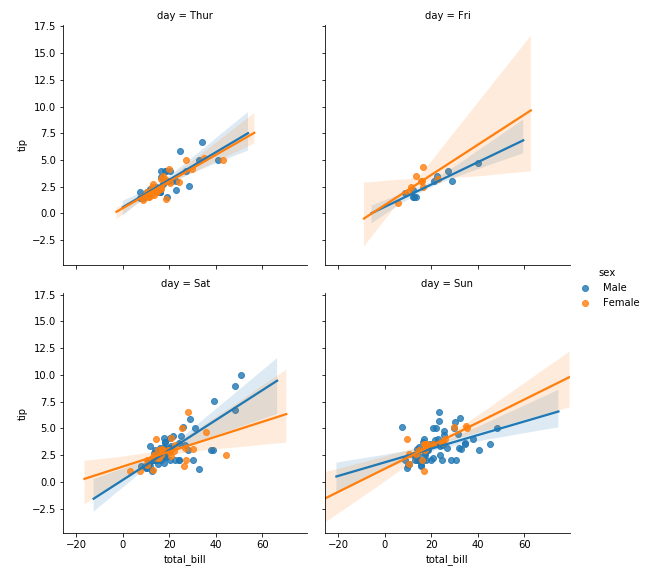 Visualiser vos données avec les librairies Matplotlib et Seaborn | by Asma Ghorbel | Medium