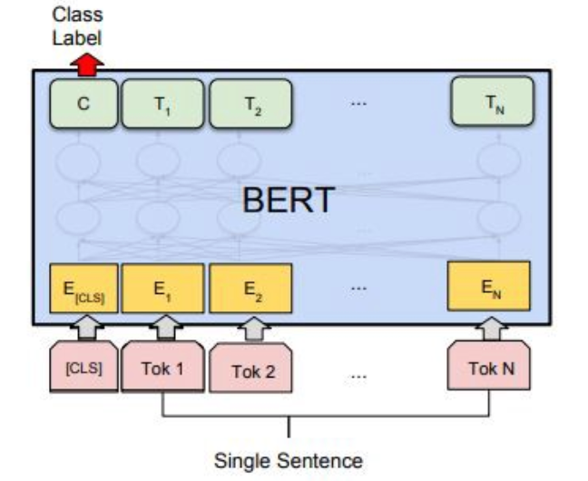 Fake News Detection Using Modern Machine Learning Techniques. | by ...