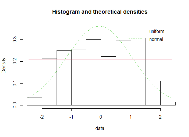 Simulating Common Non Censored Outcome Variables As Dependent Variables In R By Laure