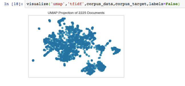 Rapid Text Visualization with Yellowbrick | by Sangarshanan | Medium