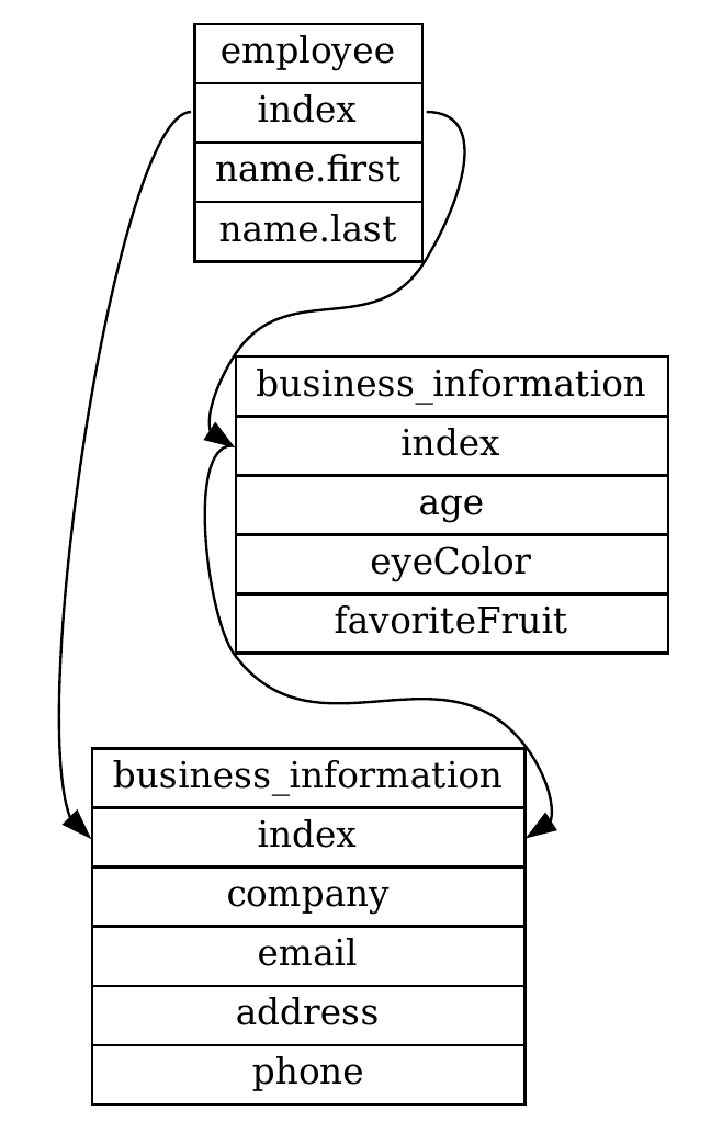 Making data exploration less complicated with Python’s Modin ...