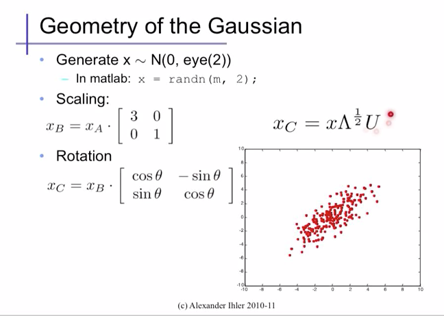 [ Archived Post ] Multivariate Gaussian distributions and entropy 3 | by Jae Duk Seo | Medium