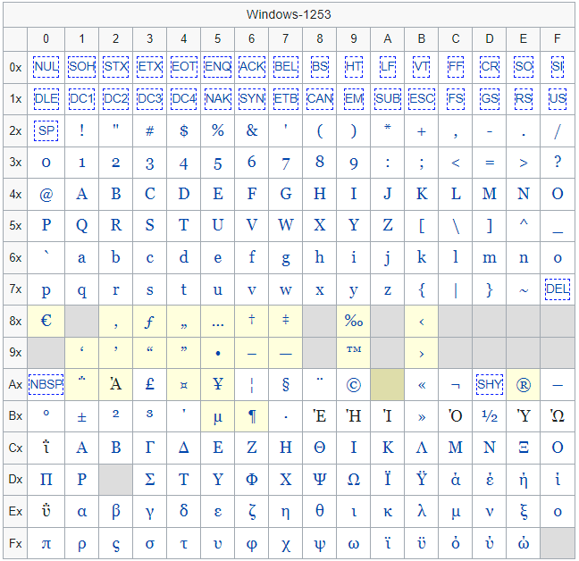 Understanding Encodings in Python | by Alexander Svito | May, 2022 | Medium