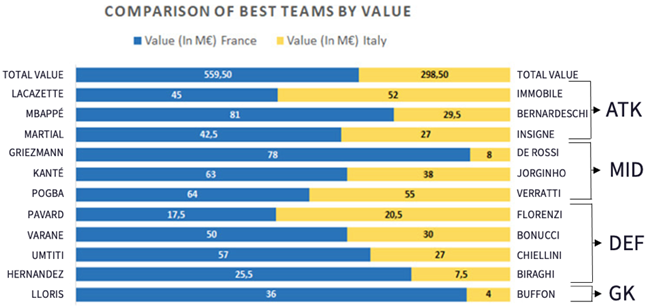 FIFA : Data Analysis & Vizualization | by Maxence Caille | Medium