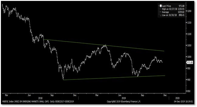 NSE Small Cap-Better Days Ahead!. NSE Small Cap Index has under fallen ...