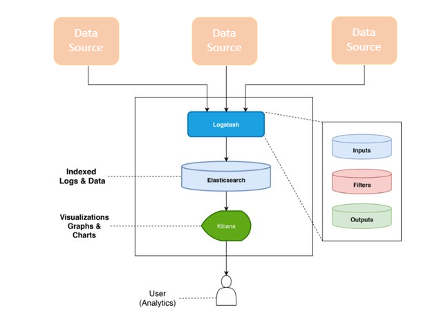 Building Your First Data Pipeline with ELK | by Dyhia REHOUNE | Big ...