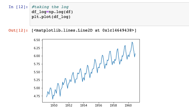 Time Series Analysis In Python In Time Series We Have One Variable And