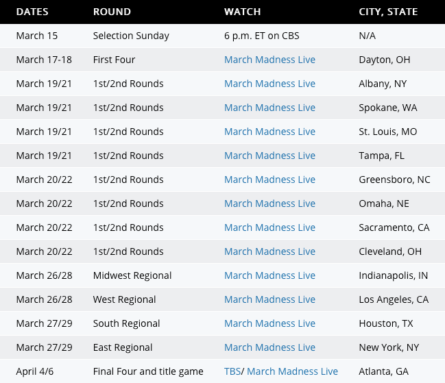 How To Watch March Madness Online 2020 | by Sonia Vilcena | Medium