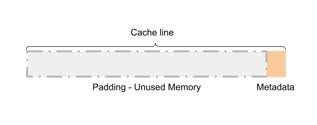 Memory Managers — Part 0. General considerations on memory and… | by ...