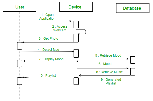 How to write good software technical documentation | by Vincent ...