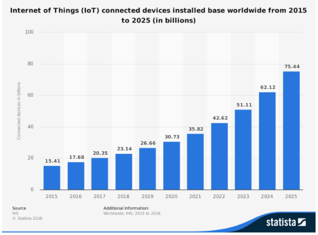 An Introduction About The Internet of Things (IoT) | by V2Solutions Inc ...