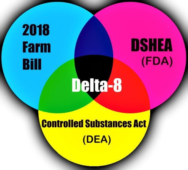 Delta-8 THC: Hemp Industry, Advocates Press DEA on Legality | by Pace E ...
