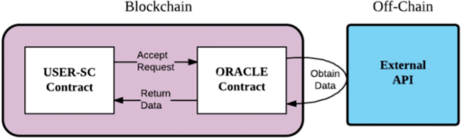 What is ChainLink? The beginner’s guide | by Crypto Info | Medium