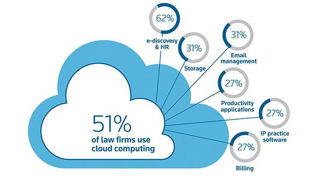 An Overview On The Importance of Cloud Application Development [Cloud ...