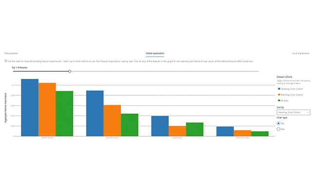 Visualize Your Model Errors! Microsoft Toolkit Identifies and Diagnoses ...