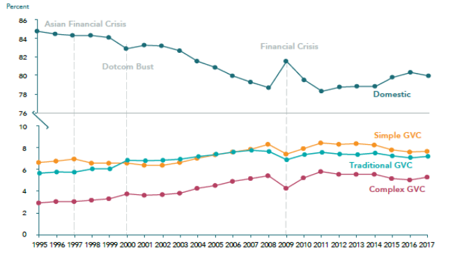 Global Value Chains: Why are almost all our goods Made in China? | by ...