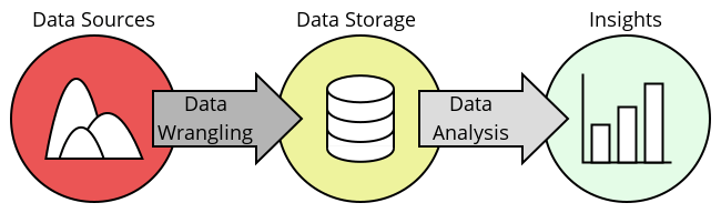 Our Data Stack. by Nico Oteiza | by Emi Labs Tech - Ravens | Medium