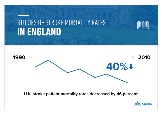 Stroke Survival Rates: By The Numbers | by Saebo | Medium