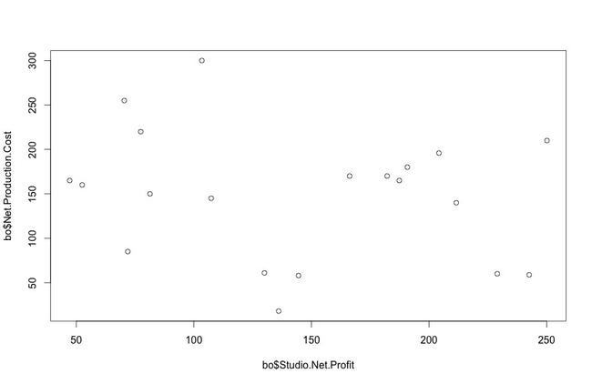 The Insane World of Blockbuster Economics | by Yves Bergquist | Medium