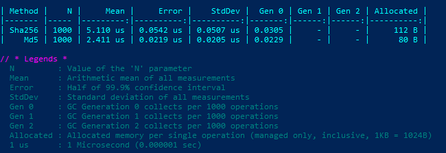 Getting Started with BenchmarkDotNet | by Morgan Kenyon | codeburst