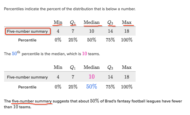 Box plots and Quartiles (STATS: Distribution graph) | by Solomon Xie ...