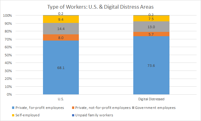 Digital Distress: What is it and who does it affect? Part 2. | by ...