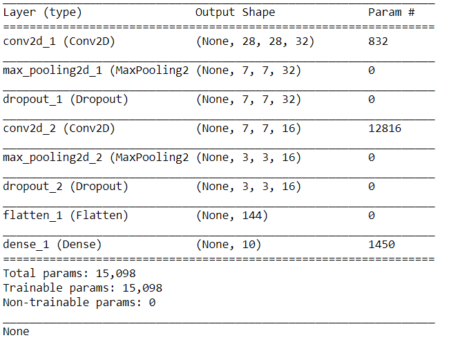 Your first Image Classification convolutional neural network model ...
