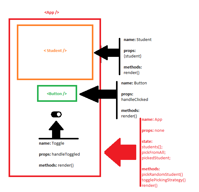 8 React Components Props State By Christian Grewell Applab Medium