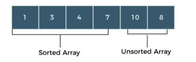 Comparison of Two Sorting Algorithms | by Shabari S A | Medium