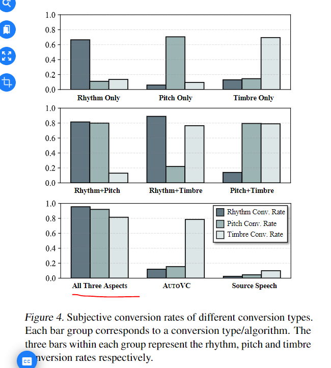 Unsupervised Speech Decomposition via Triple Information Bottleneck ... Unsupervised Speech Decomposition via Triple Information Bottleneck ...