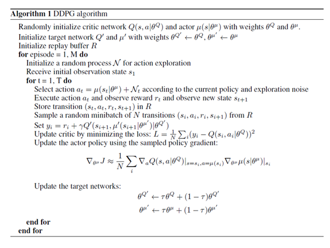 Deep Reinforcement Learning Deep Deterministic Policy Gradient Ddpg Algorithm
