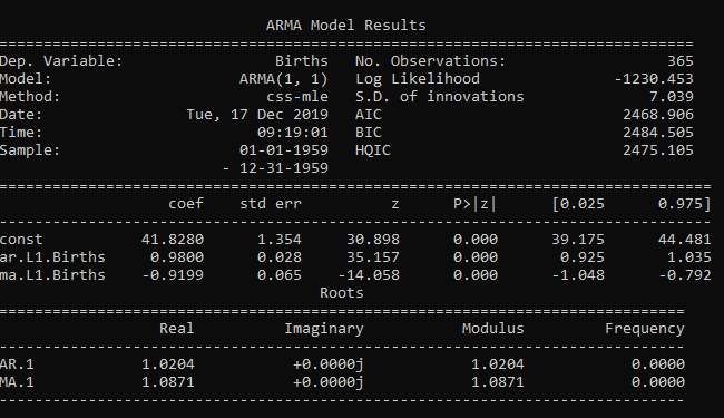 Time Series and ARIMA using Python | by Vipul Vaibhaw | Analytics ...