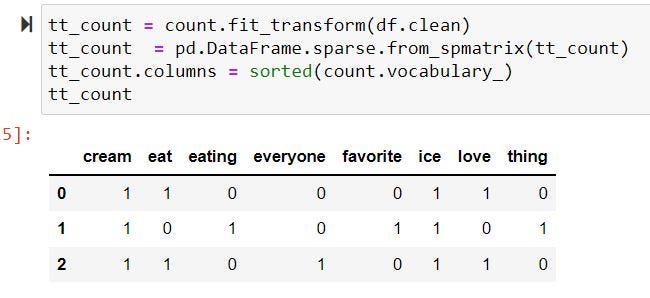 Vectorizers. Transforming data into a more usable… | by Rachel Edwards ...