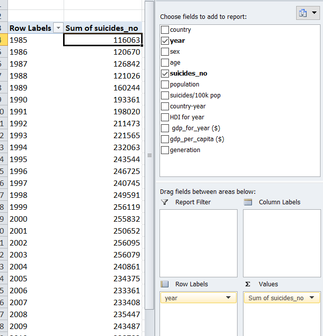How To Use Pandas To Analyze Numeric Data By Wy Fok Towards Data