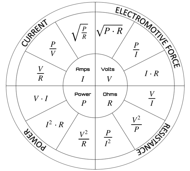 Voltage Current Resistance Relationship Voltage Current Resistance Relationship