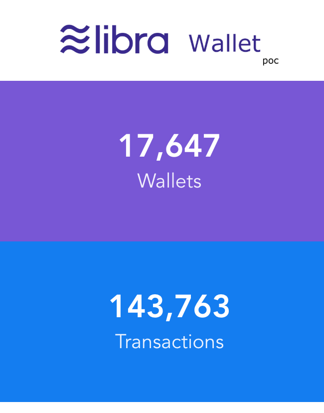 พัฒนา Libra Wallet ใช้เอง กันง่าย ๆ ด้วย libra-core.js ที่ทำงานได้ทั้ง ...