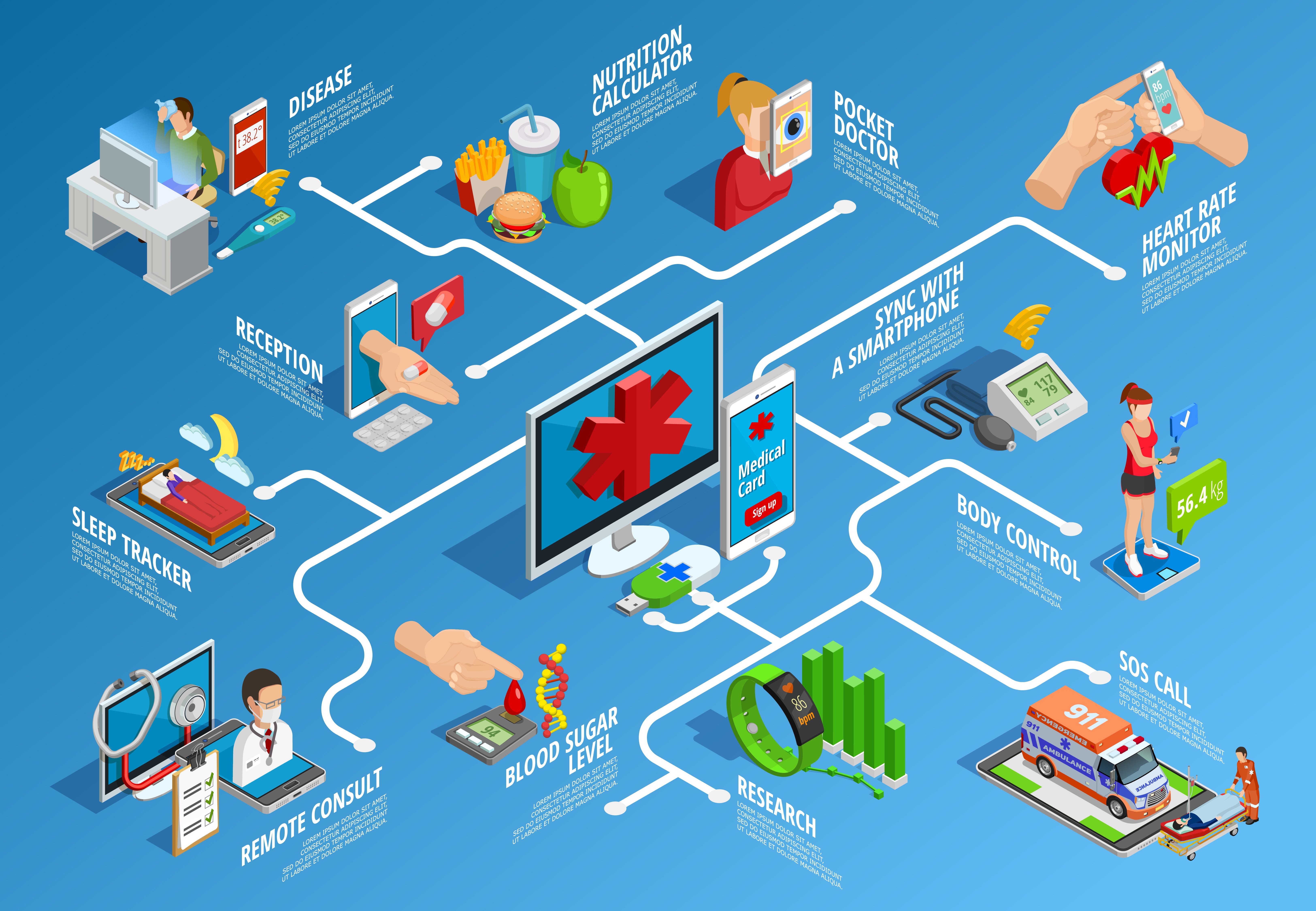 2021, An Inflection point for AI in Healthcare | by Ashwin Sivakumar ...