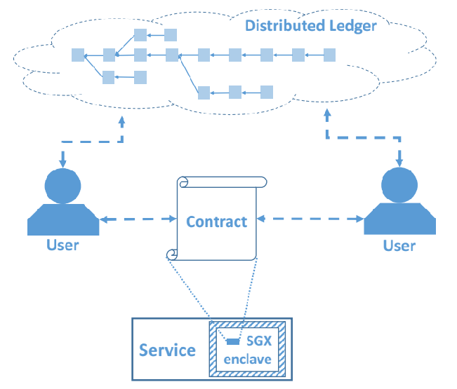 The Case Against Using SGX in your Crypto Project | The Witnet ...