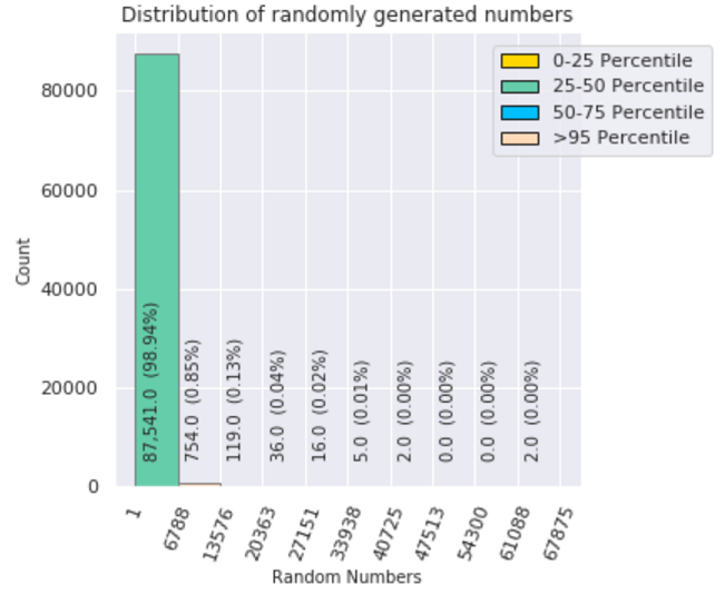 Advanced Histogram Using Python Display Data Ranges Bin Counts And By Anandakumar