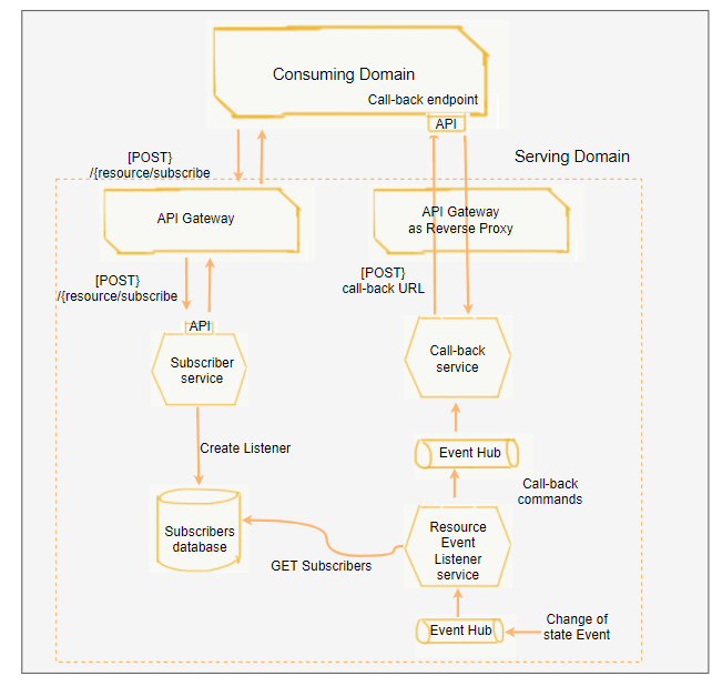 Data Mesh — The “How Space”. There is a lot of debate going on in… | by Man S Chawla https://www ...