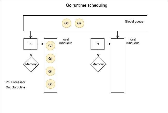 Load Balancing Goroutines In Go Goroutines Load Balancing Algorithm By 3177