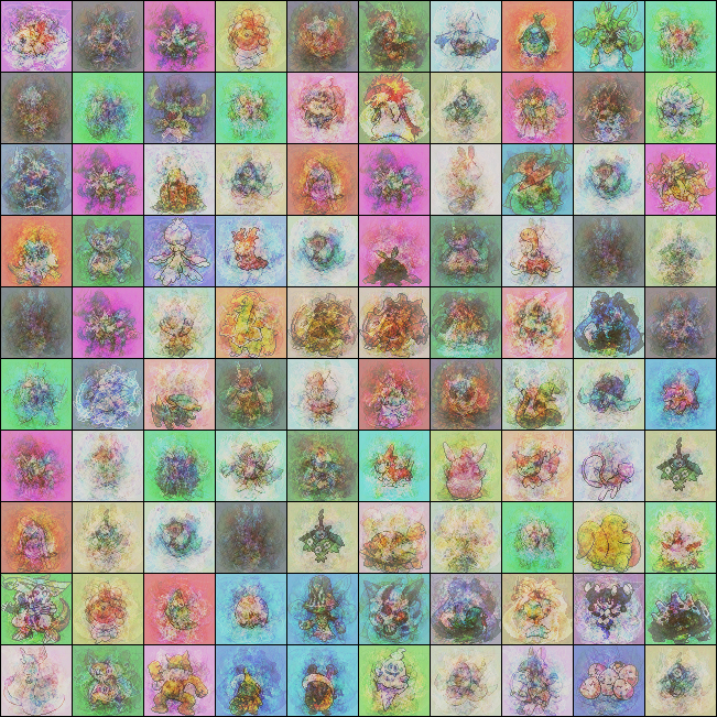 How to autoencode your Pokémon. The best way to understand deep… | by ...