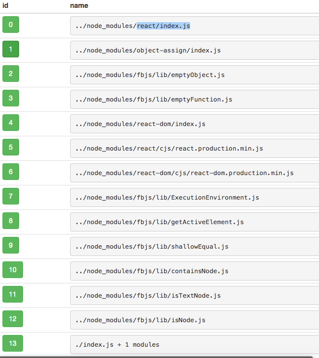 Webpack Module Resolution Within a Monorepo (Or “How I stopped Bundling two Versions of React ...