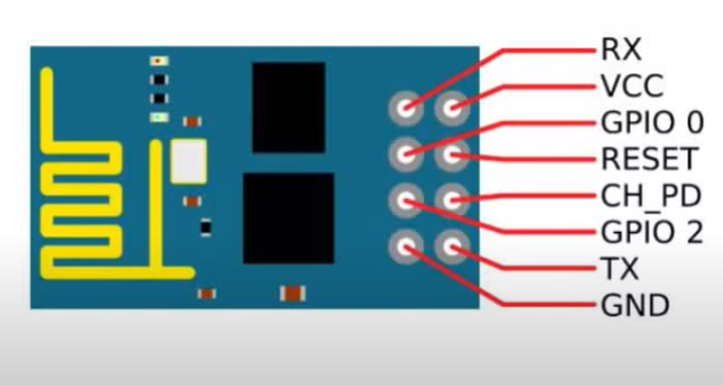 Wireless Connectivity to Arduino. Services Used: Arduino IDE | by ...